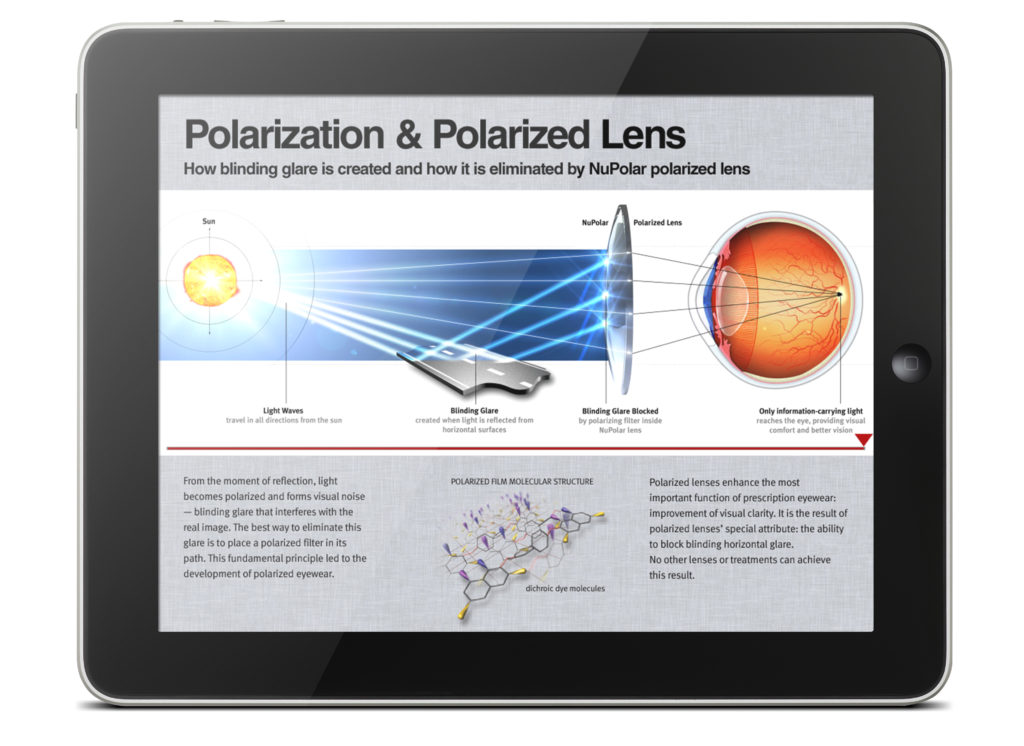NuPolar - Lenstec Optical Group