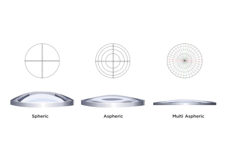 NOVA UHD - Lenstec Optical Group